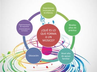 Importancia de la música en los niños | PPTX