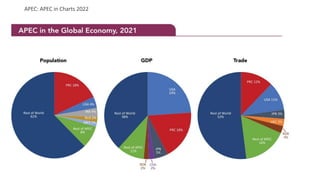 Importancia del APEC en la economia peruana.pptx