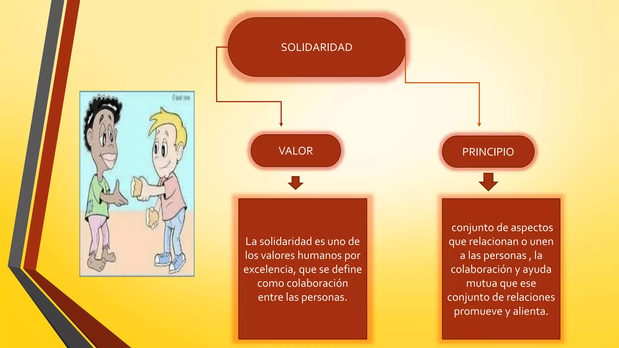 Importancia de la solidaridad | PPT