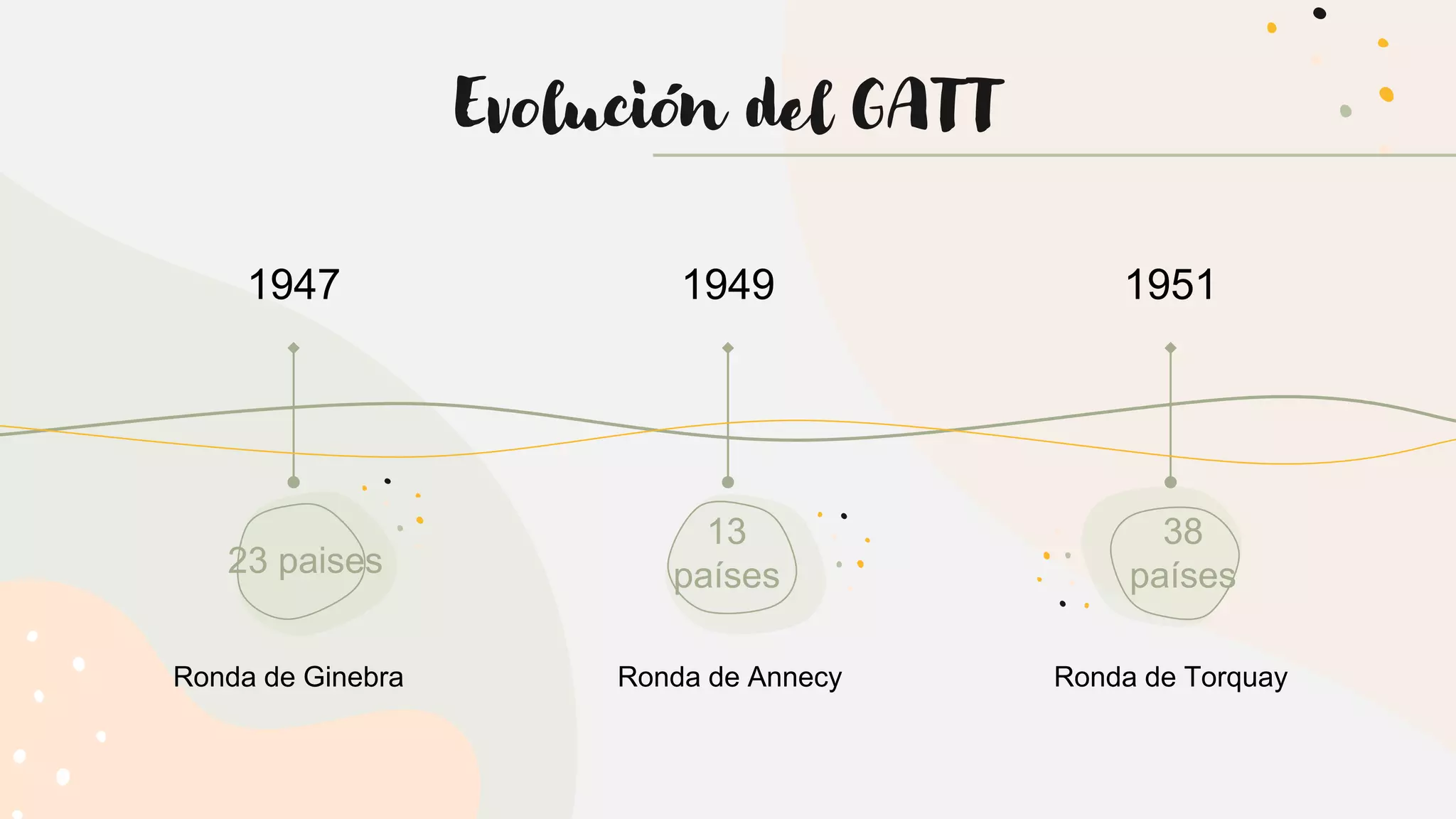 Importancia del GATT.pptx