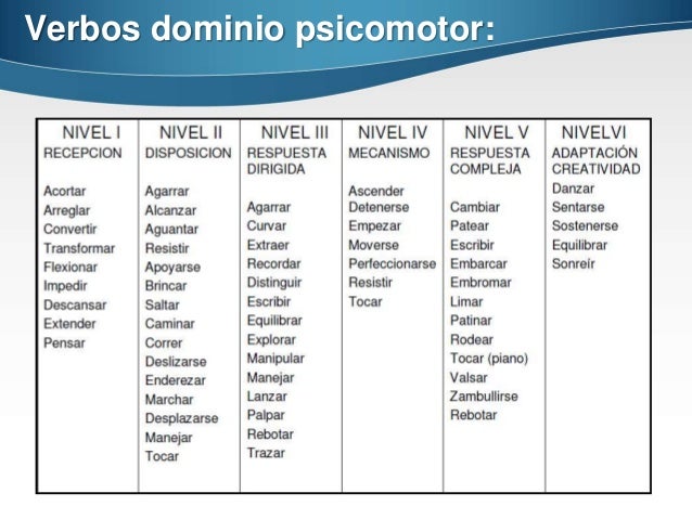 Importancia de los objetivos de aprendizaje