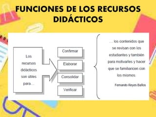 Importancia del uso y manejo de los recursos didacticos en el aula de ...