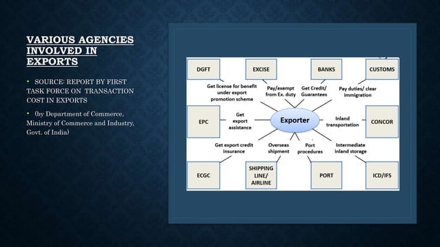 Import and Export Duty Benefit schemes and Availing procedures.pptx ...
