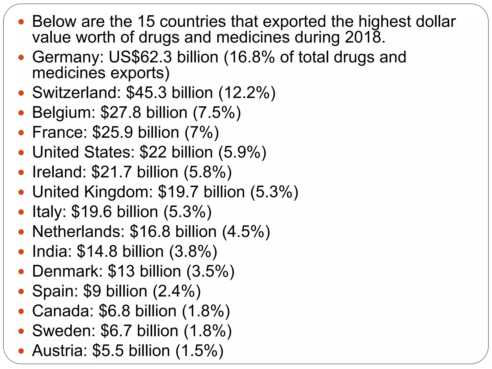 Import and export of drugs in india | PPTX