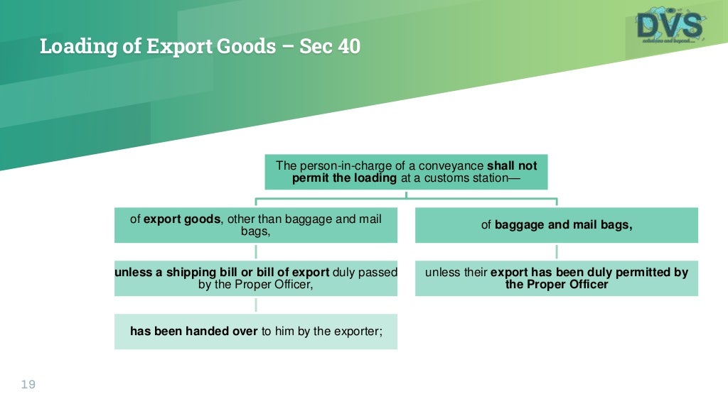 Import and export of goods customs law