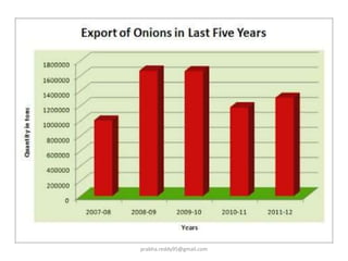 Import and export of onions | PPTX