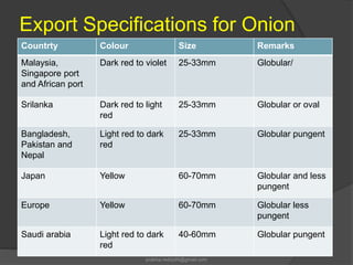 Import and export of onions | PPTX | Agriculture | Industries