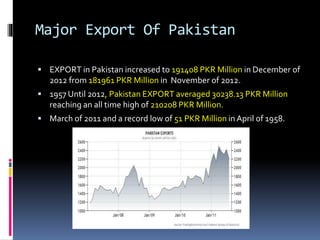 Import and export of pakistan | PPTX