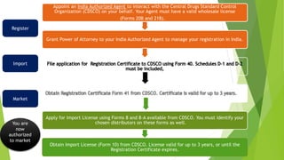 Import and registration of drugs | PPTX
