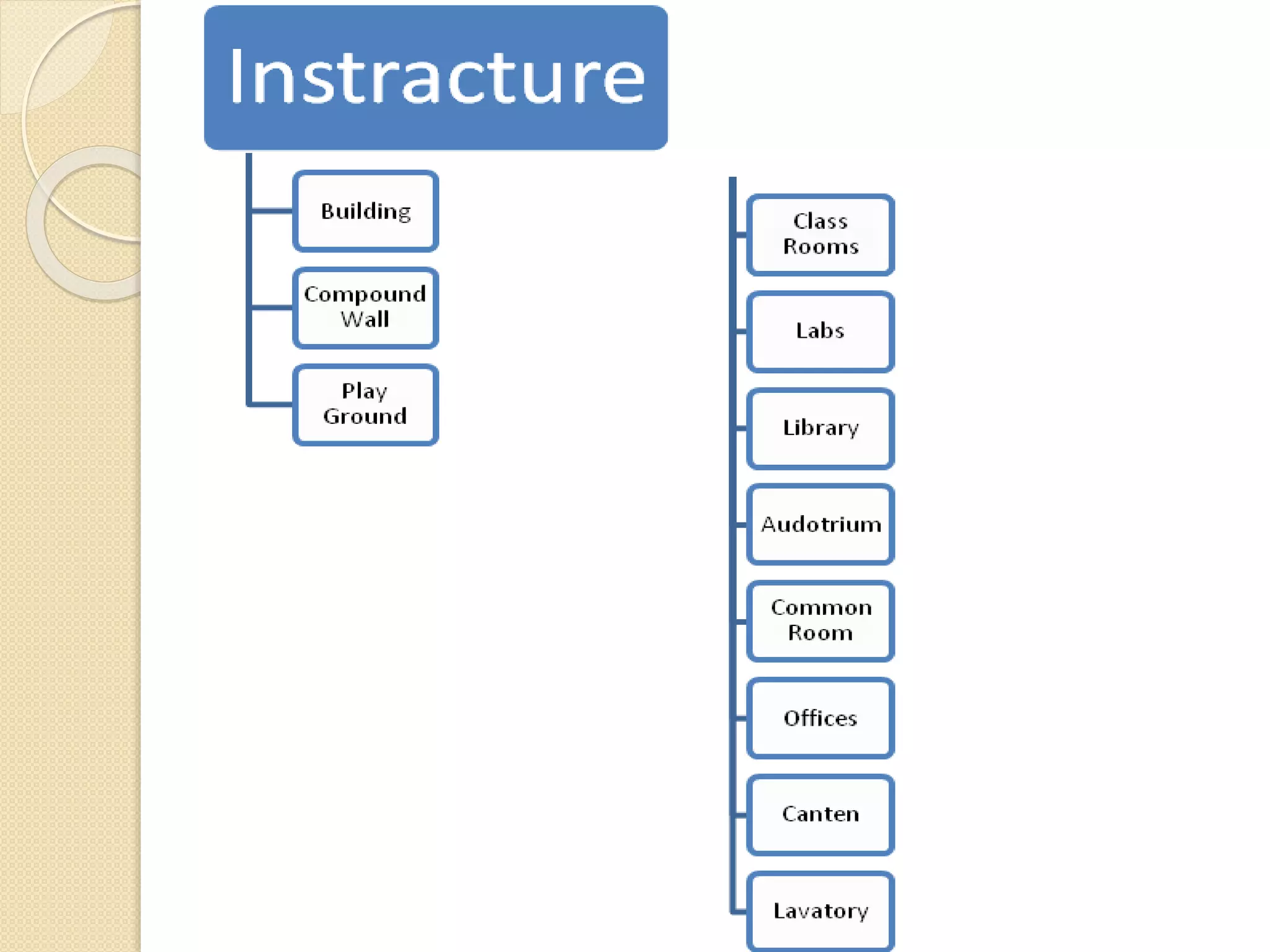 SCHOOL DEVELOPMENT PLANNING | PPTX