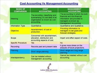 Basics Accounting | PPTX