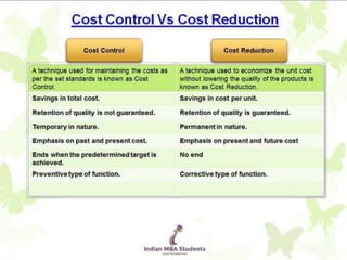 Basics Accounting | PPTX