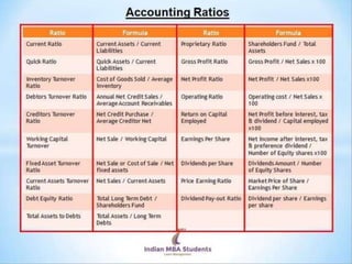Basics Accounting | PPTX