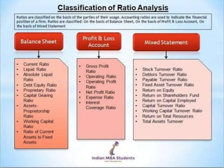 Basics Accounting | PPTX