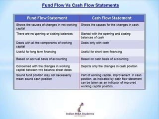 Basics Accounting | PPTX