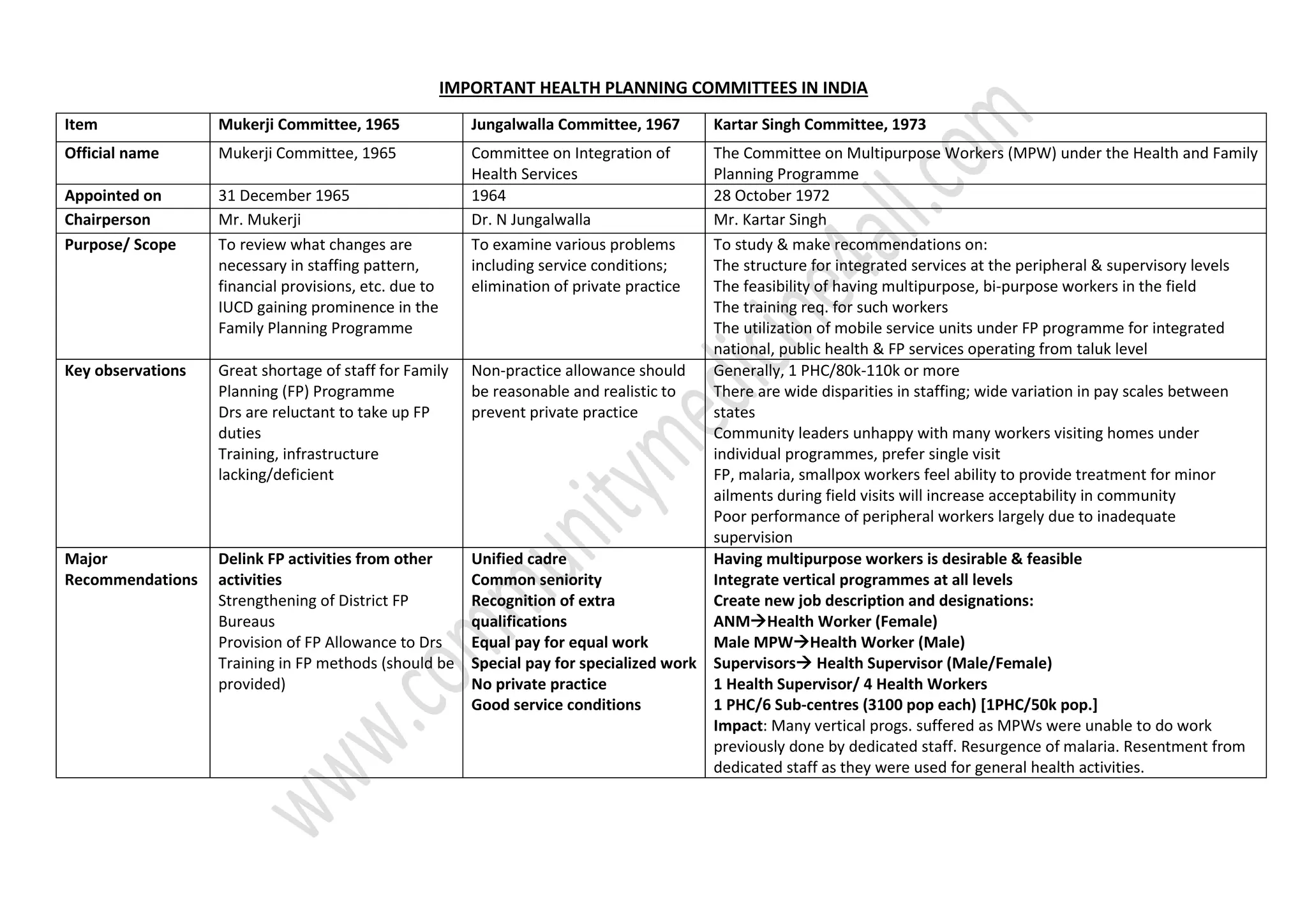important-health-planning-committees-in-india.pdf