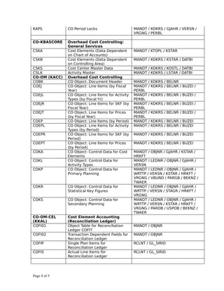 Important tables-in-sap-fico | PDF