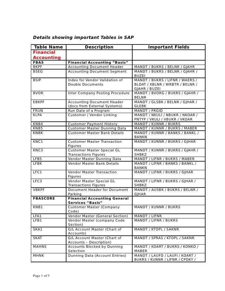 Important Tables in sap fico important-tables-in-sap-fico