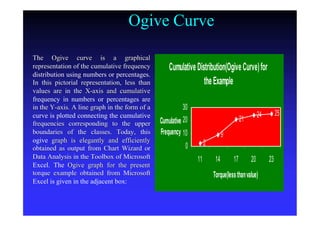 Important Terminologies In Statistical Inference I I | PPT