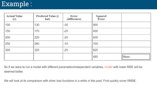 Important Classification and Regression Metrics.pptx