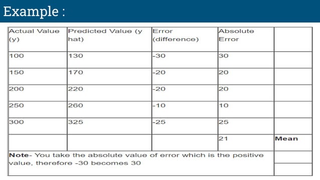 Important Classification and Regression Metrics.pptx