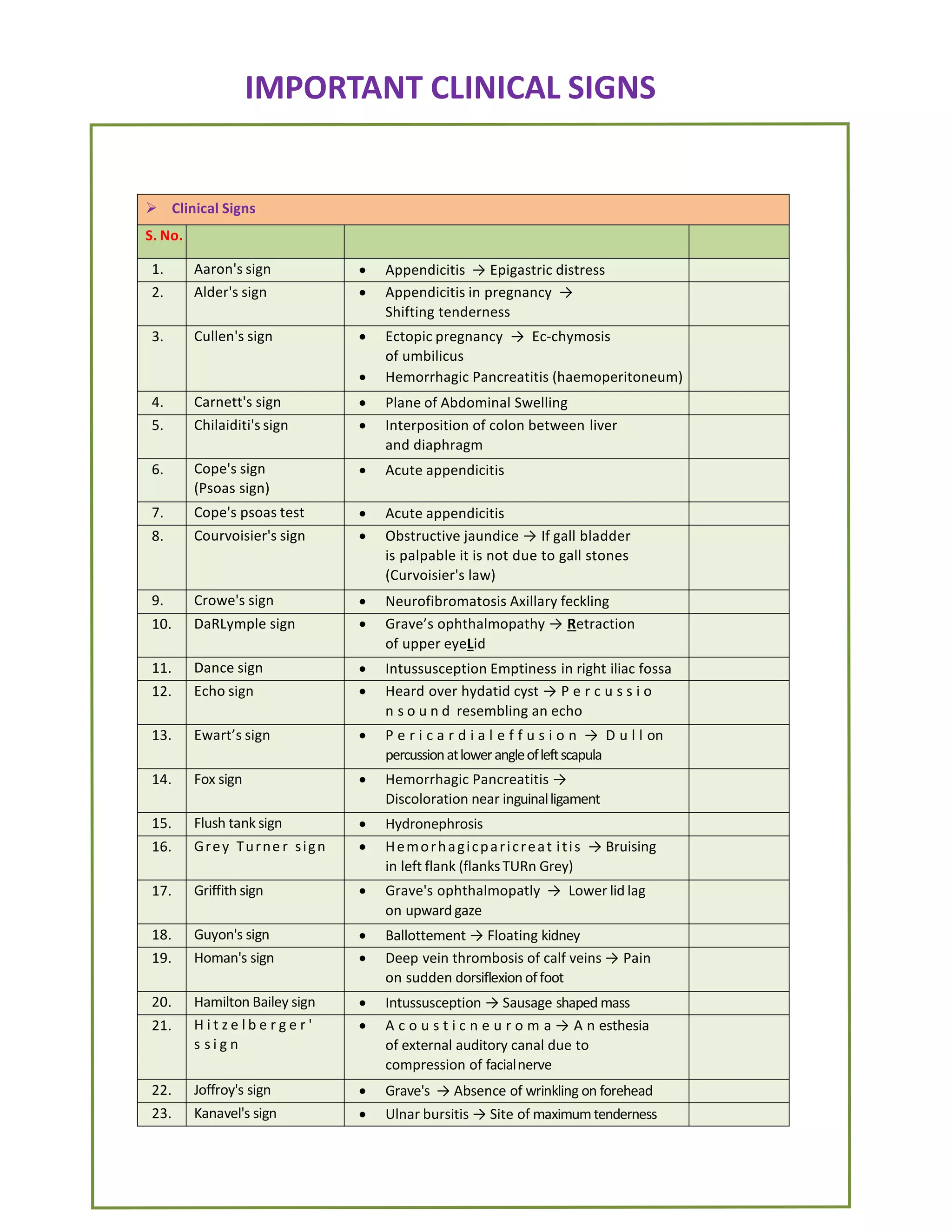 Important Clinical Signs | PPTX