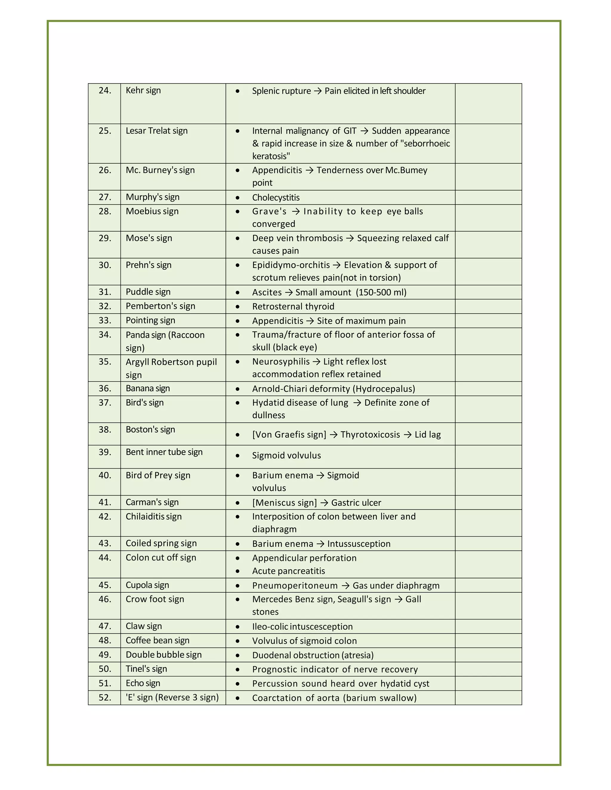 Important Clinical Signs | PPTX