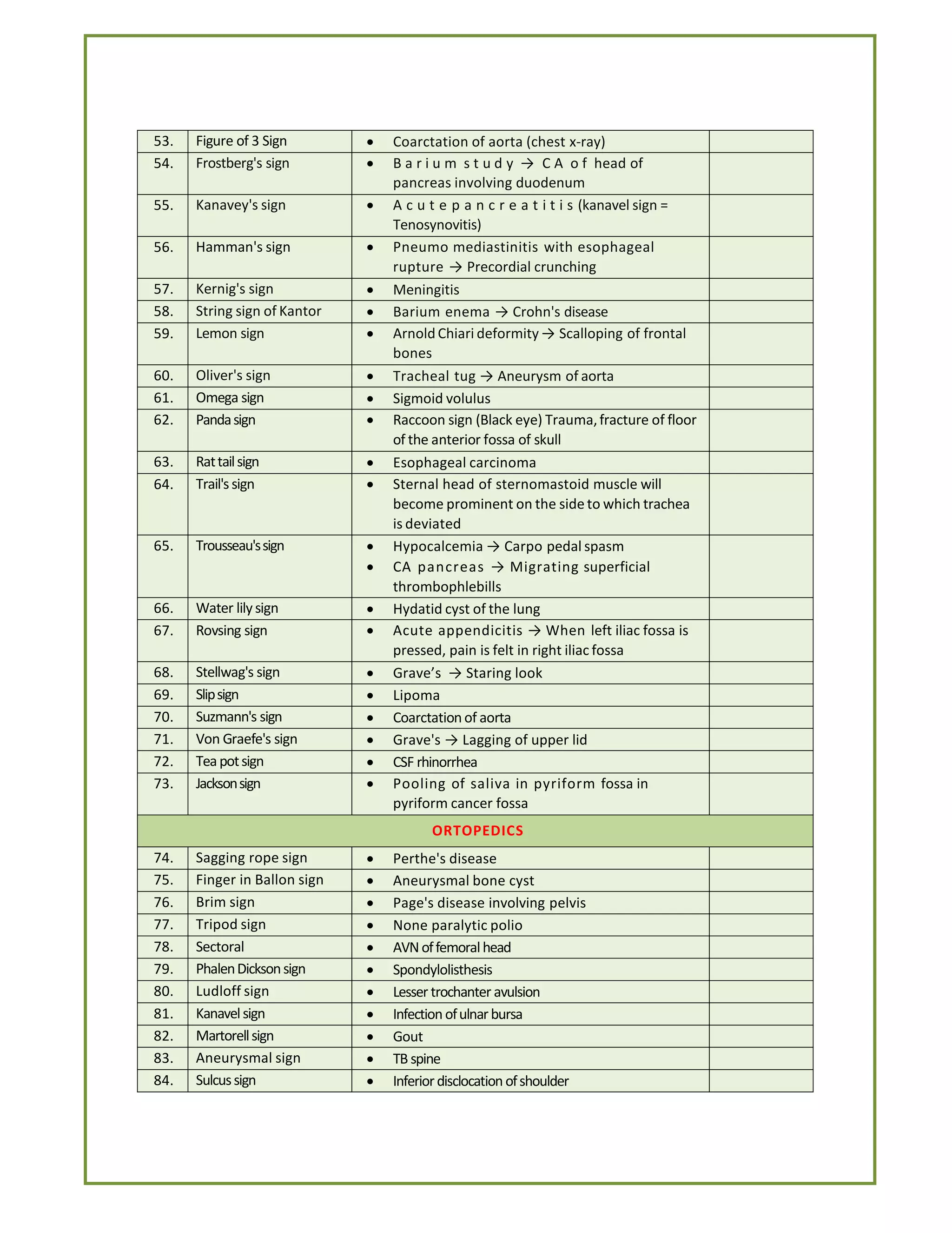 Important Clinical Signs | PPTX