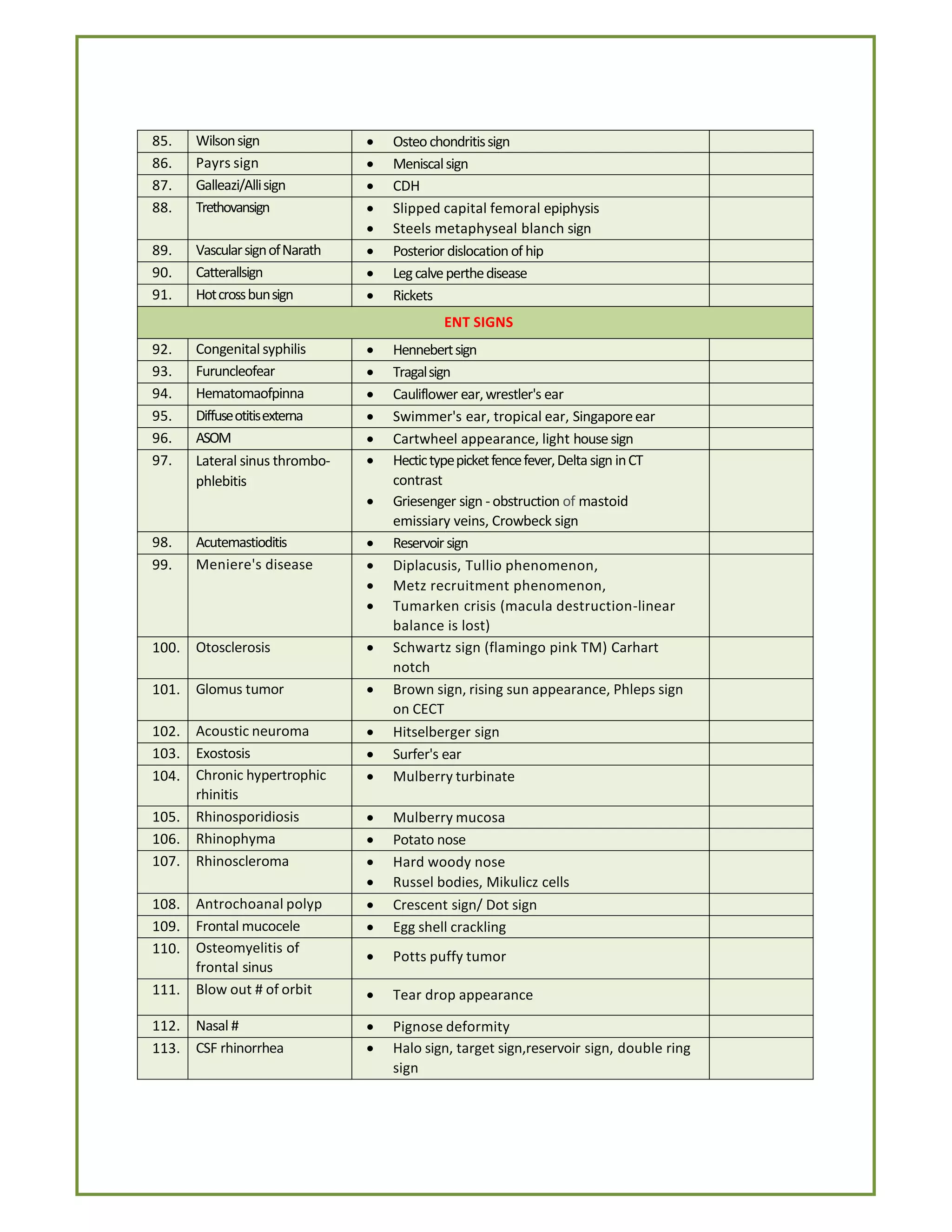 Important Clinical Signs | PPTX