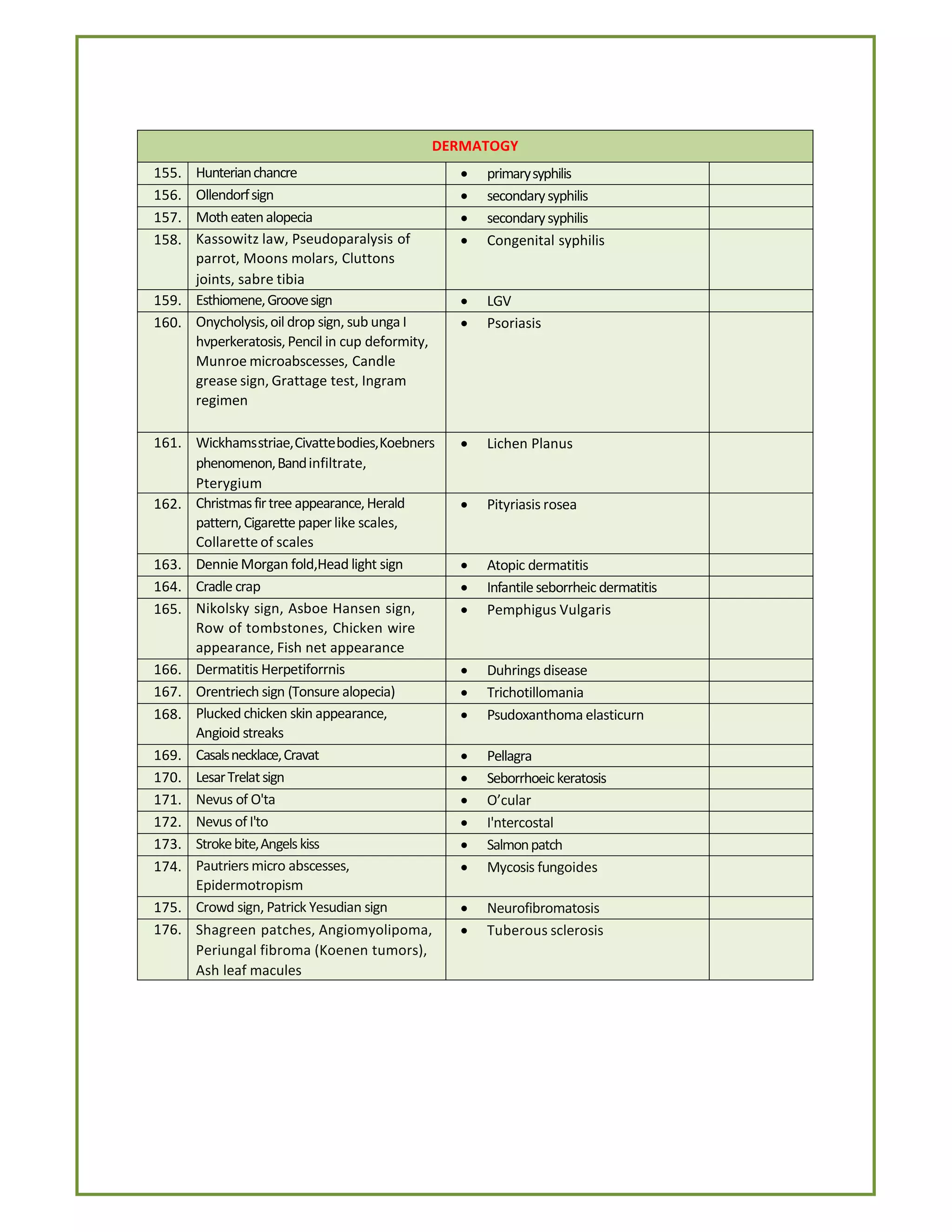 Important Clinical Signs | PPTX