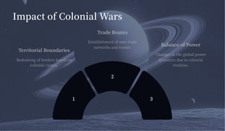Important Colonial Wars.pdf Colonial Wars | PDF