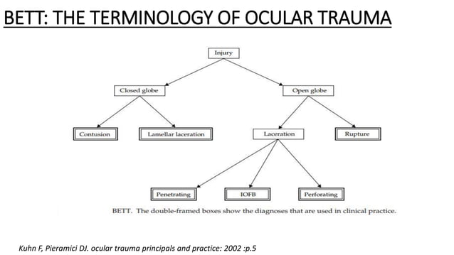 Important considerations in trauma | PPT