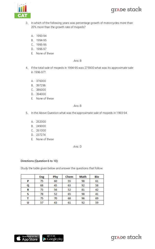 Important data interpretation questions for CAT Exam