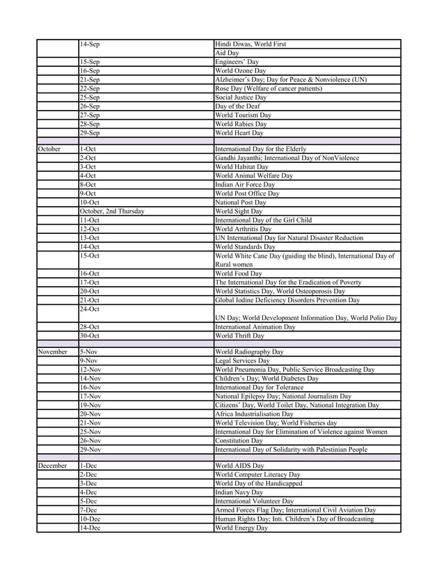 all National and International Days | PDF