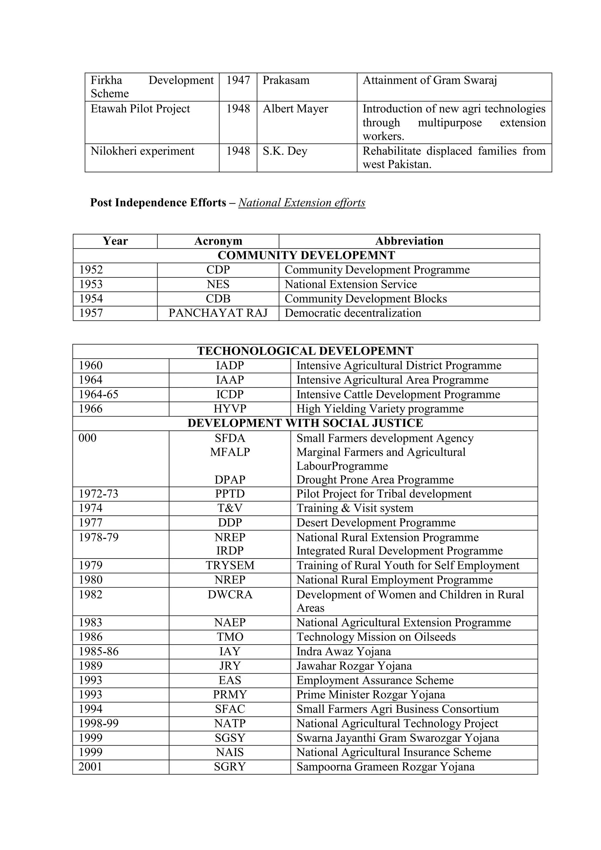 IMPORTANT DAYS & YEARS IN AGRICULTURE.pdf