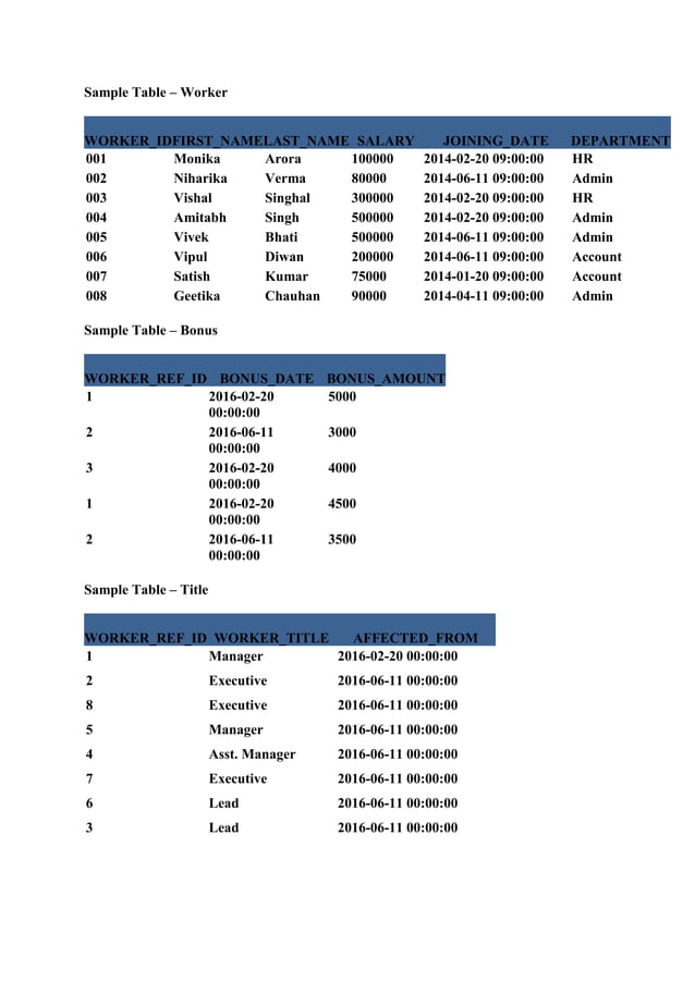 Important dbms practical question | PDF | Databases | Computer Software and Applications