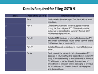 Important details for gsrt 9 filing | PPT
