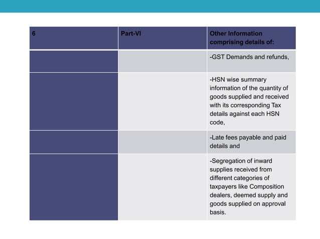 Important details for gsrt 9 filing | PPT