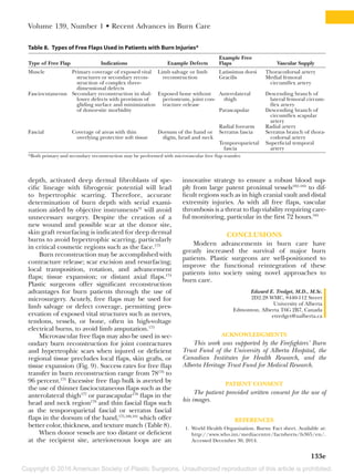 Important developments in_burn_care.41