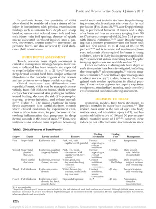 Important developments in_burn_care.41