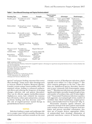 Important developments in_burn_care.41