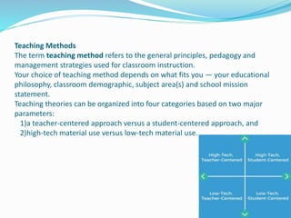 Important & effective teaching methods and techniques | PPTX ...