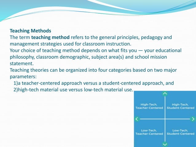 Important & effective teaching methods and techniques | PPTX ...