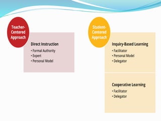 Important & effective teaching methods and techniques | PPTX | Educational Assessment | Education