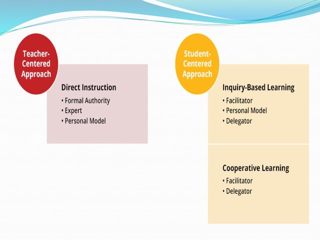 Important & effective teaching methods and techniques | PPTX ...