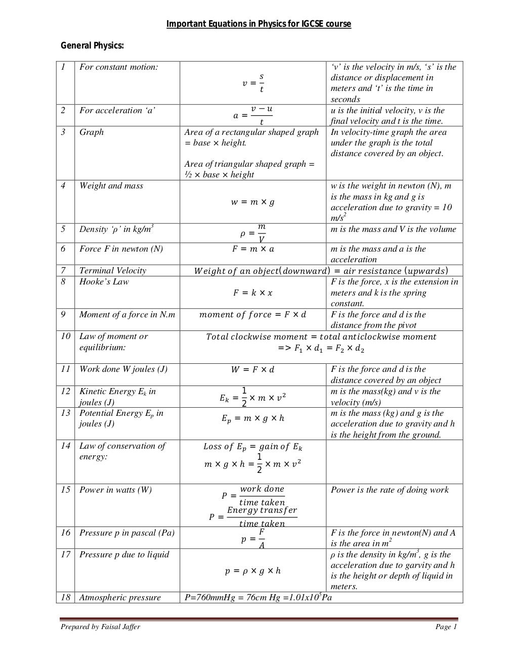 Important equation in physics2