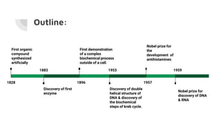 Important events in the field of biochemistry | PPTX