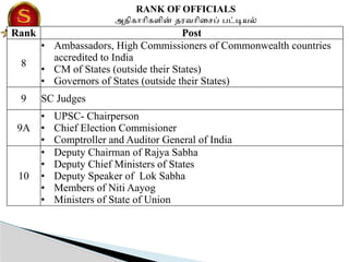 Important facts of indian constitution00 | PPT