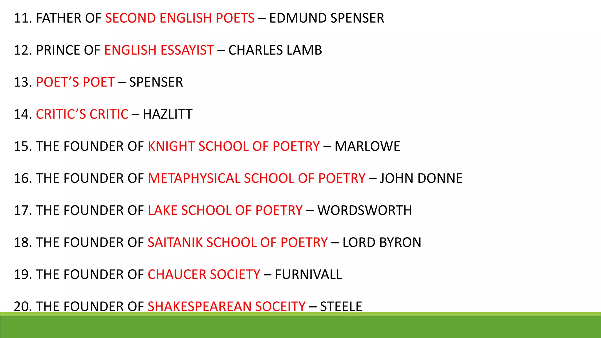 Important father founder in english literature | PPTX