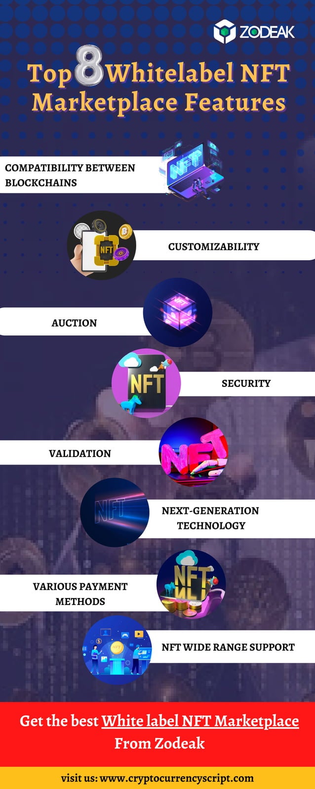 Top 8 Whitelabel NFT Marketplace Features | PDF